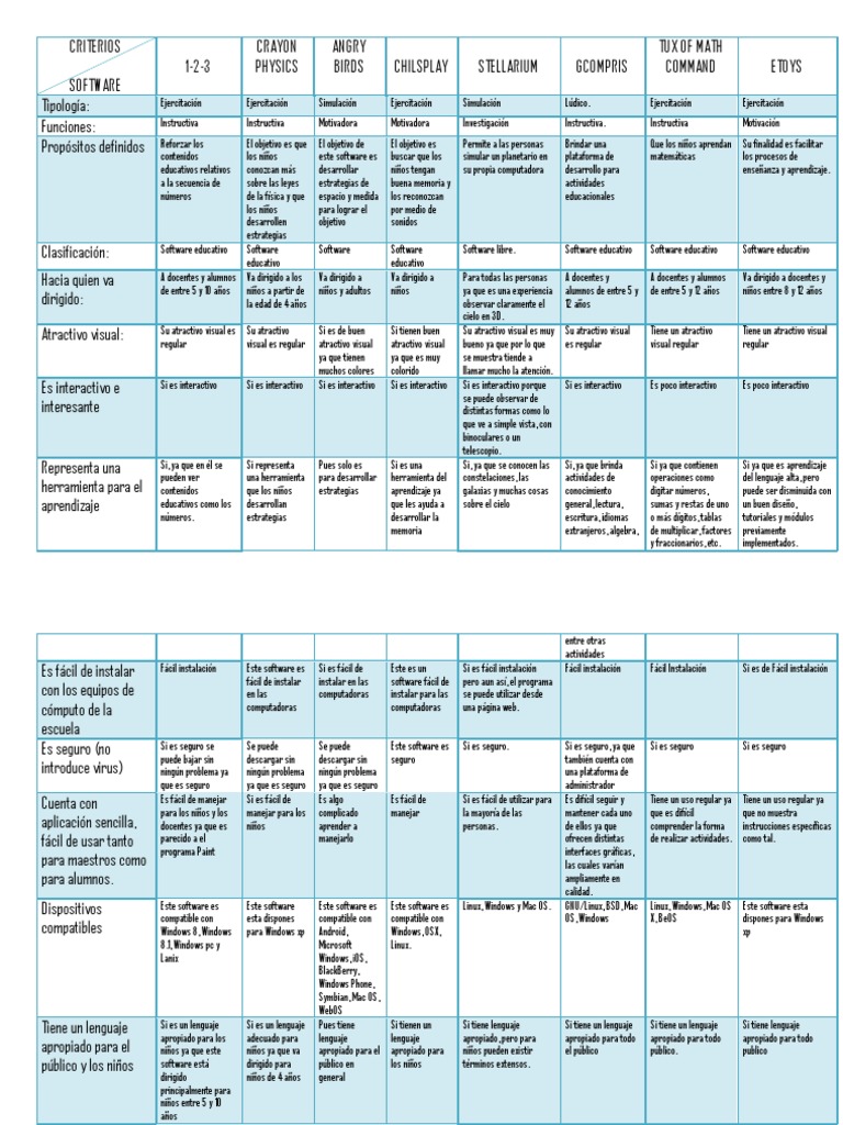 Cuadro Comparativo de Software | PDF | Microsoft Windows | Mac OS