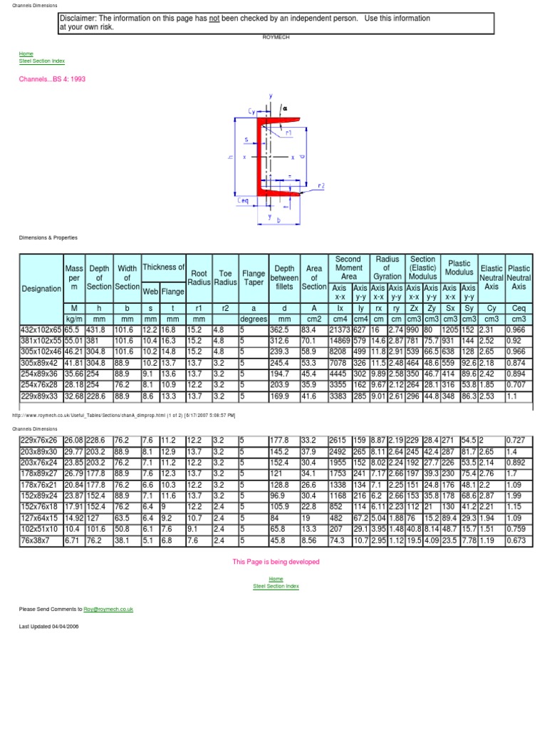Channels Dimensions | PDF | Mechanics | Classical Mechanics