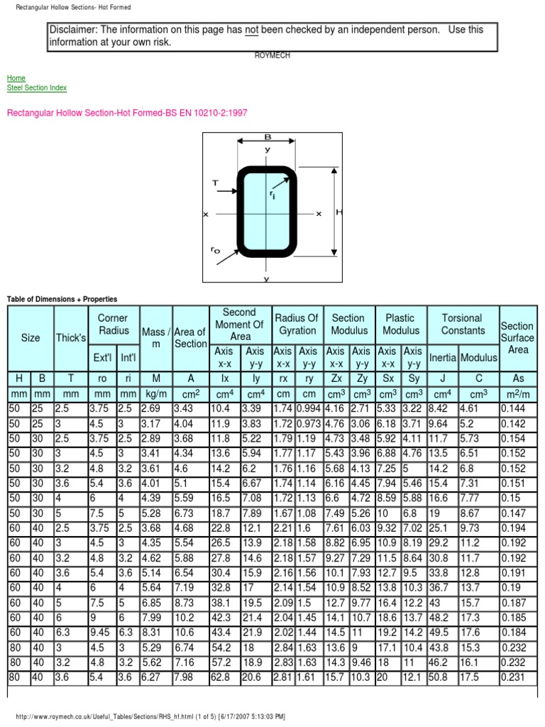 Rectangular Hollow Sections - Hot Formed | PDF | Mechanical Engineering ...