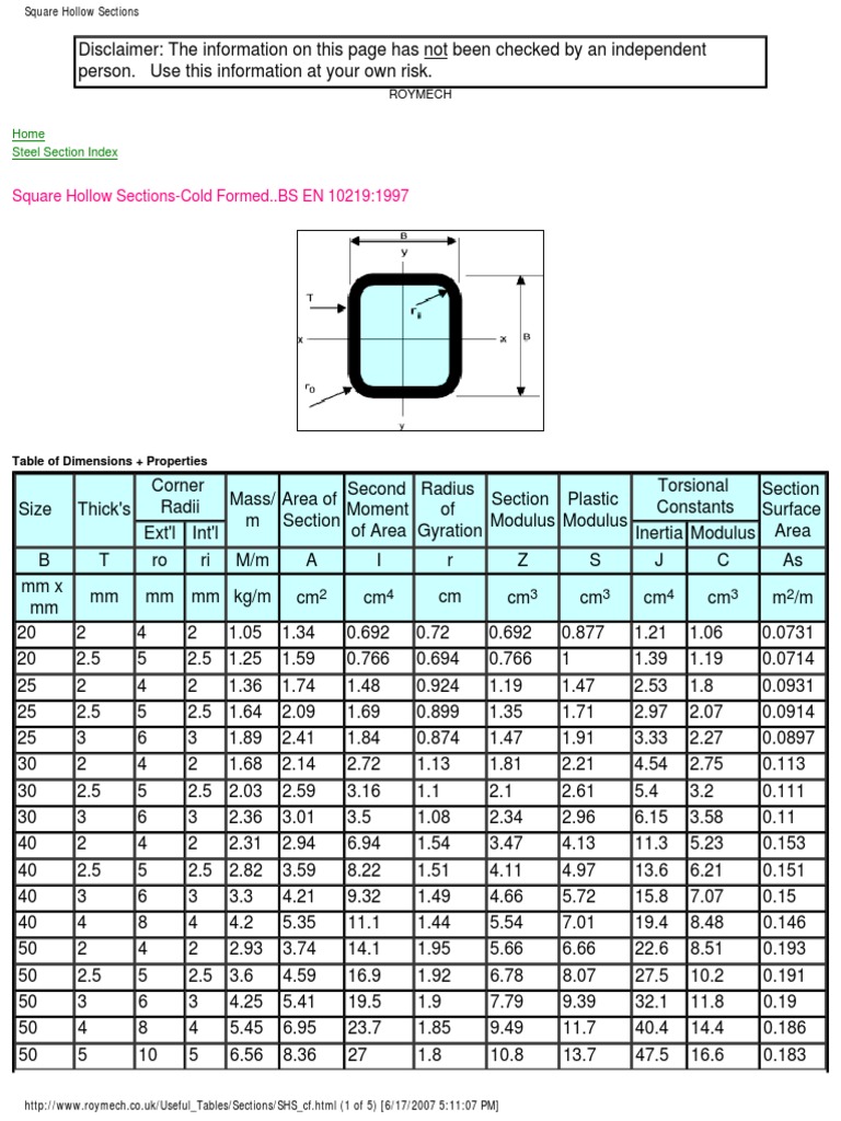 Square Hollow Sections - Cold Formed | PDF | Mechanical Engineering ...