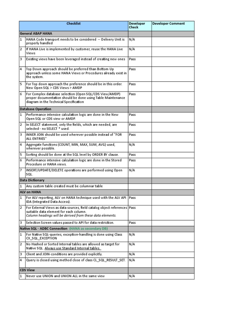 Code Review Checklist | PDF | Method (Computer Programming) | Class (Computer Programming)
