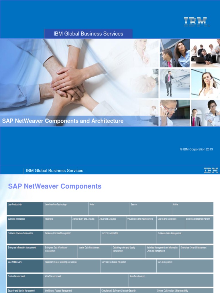 Ibm Global Business Services: Sap Netweaver Components and Architecture ...