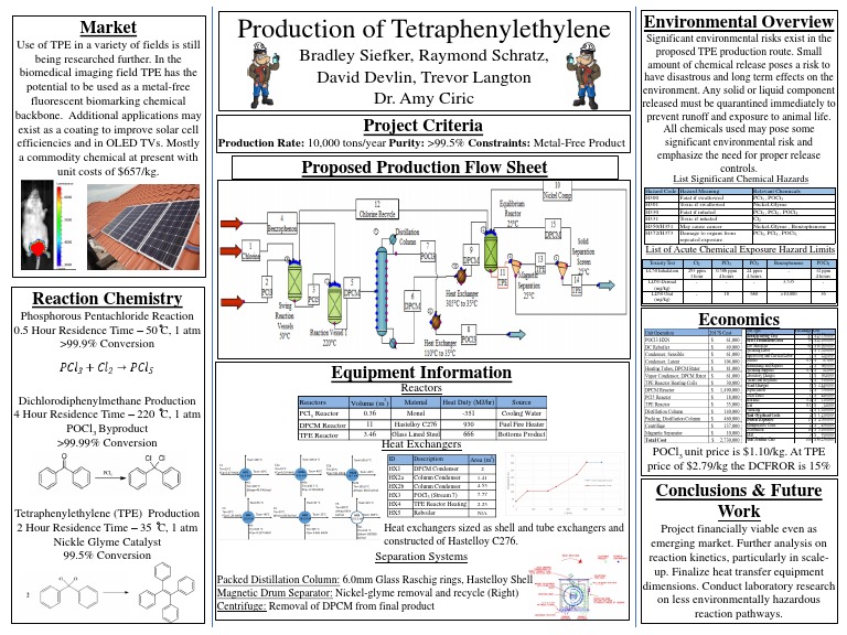 Final Presentation | PDF | Toxicity | Heat Exchanger