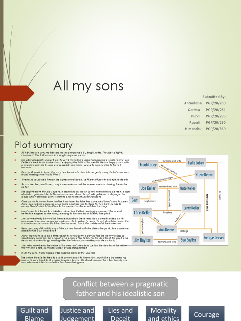 All My Sons | PDF | Religion And Belief