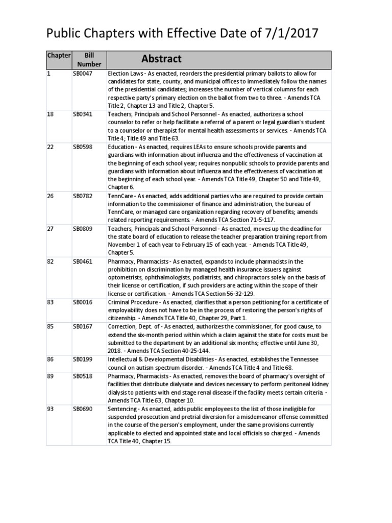 New TN Laws Going Into Effect July 1, 2017 | PDF | Nursing | United ...