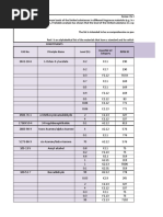 IFRA Certificate Template | PDF