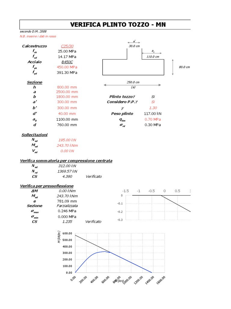 Plinto Tozzo - MN | PDF