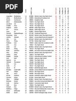 Social Behavior Map and Template | PDF | Behavior | Learning
