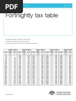 PAYG Monthly Tax Table 2024 | PDF | Microeconomics | Taxation