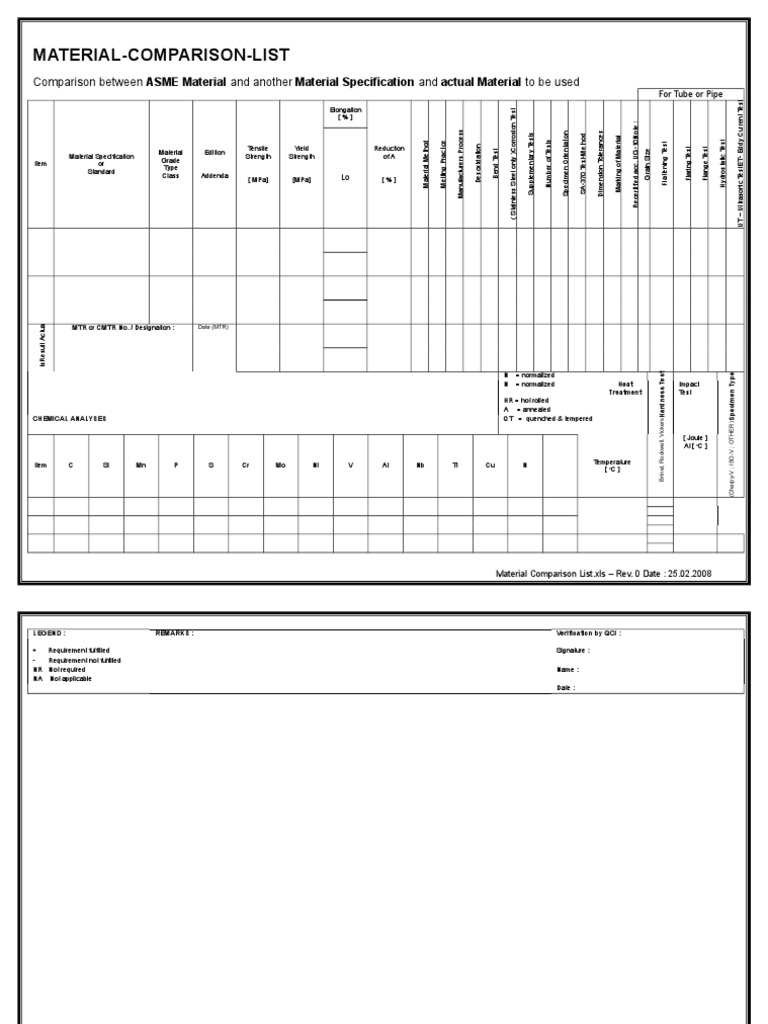 Material Comparison Chart | Download Free PDF | Pipe (Fluid Conveyance ...