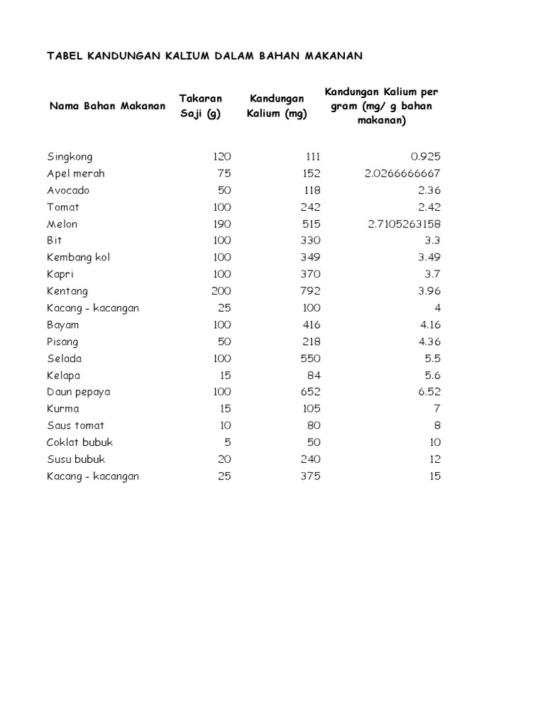 Daftar Kandungan Kalium Bahan Makanan | PDF