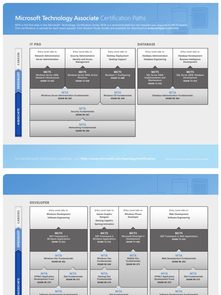 MTA CertPath Poster | PDF | Microsoft Windows | Databases