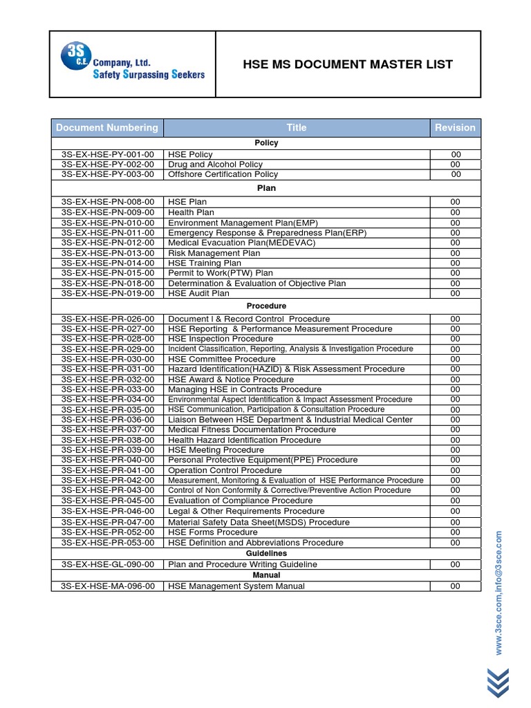 HSE Document Master List Overview | PDF | Personal Protective Equipment ...