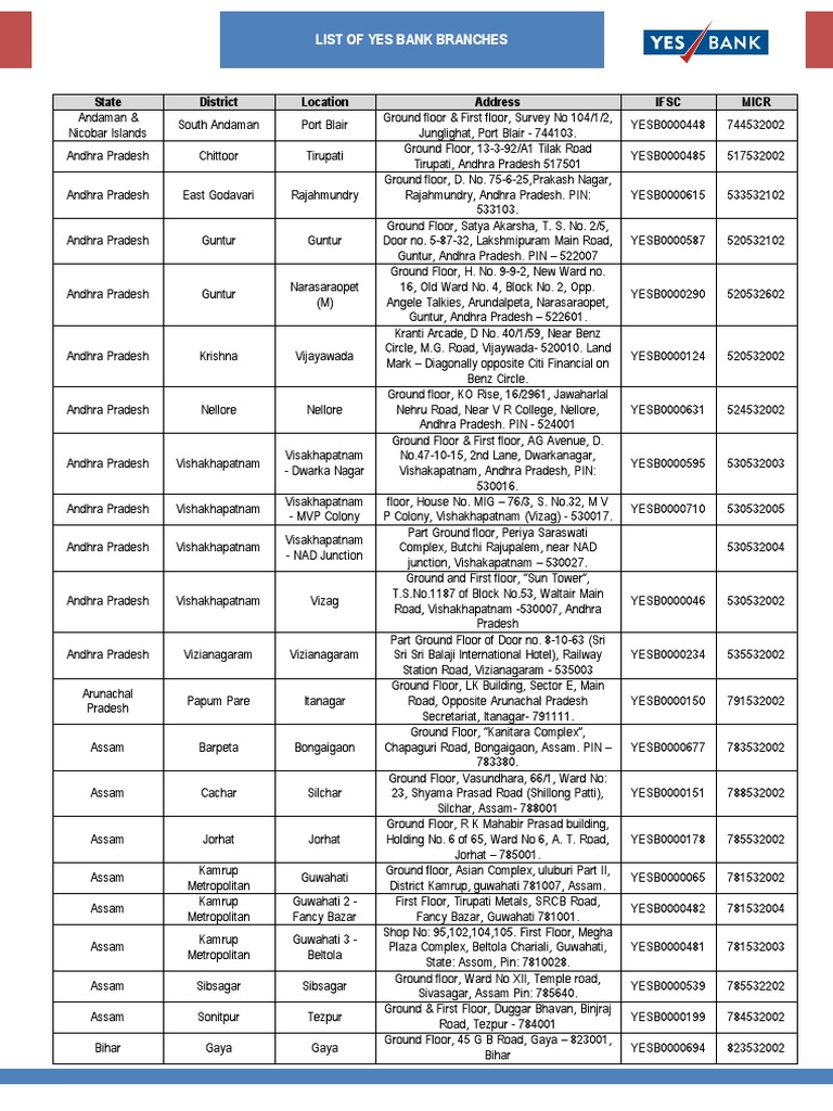 Yes Bank Branch Directory | PDF