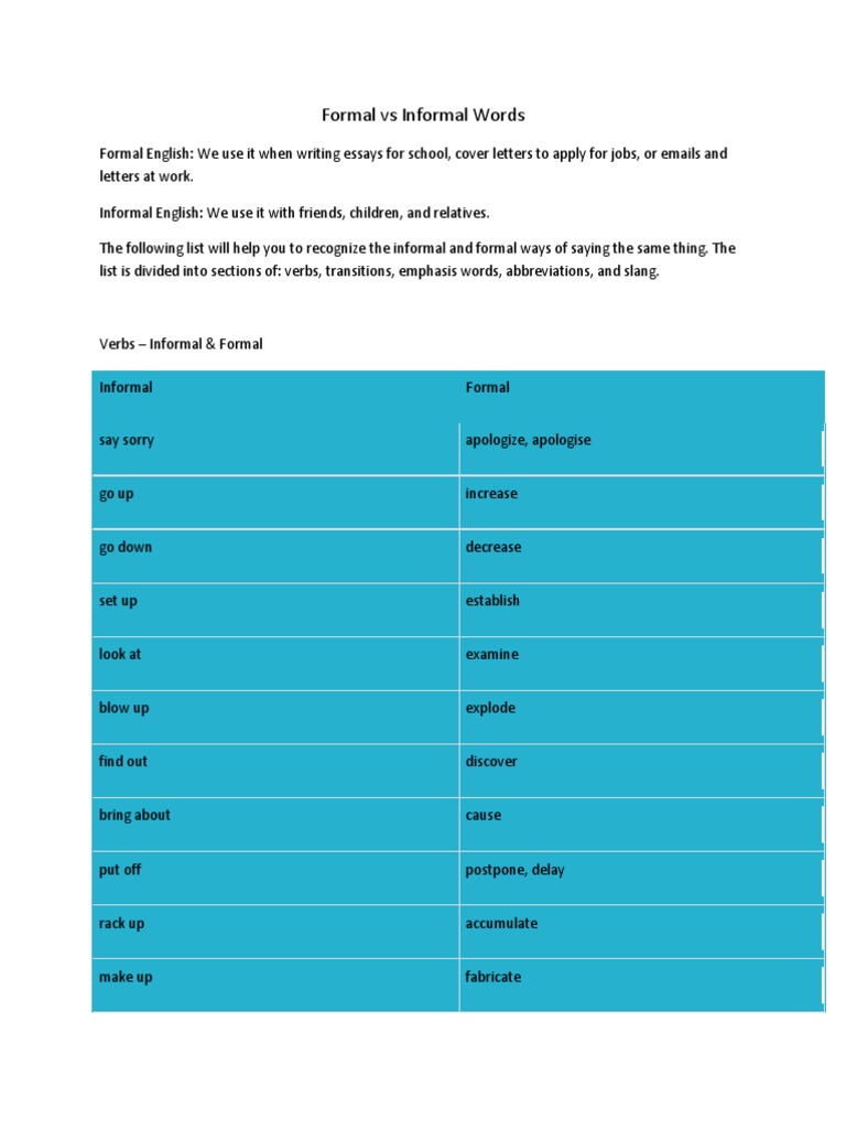 Formal vs Informal Vocabulary Guide | PDF | English Language