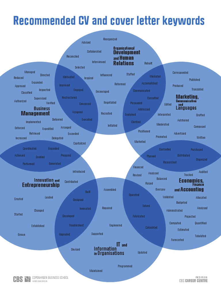 Recommended CV and Cover Letter Keywords | PDF | Economies | Business