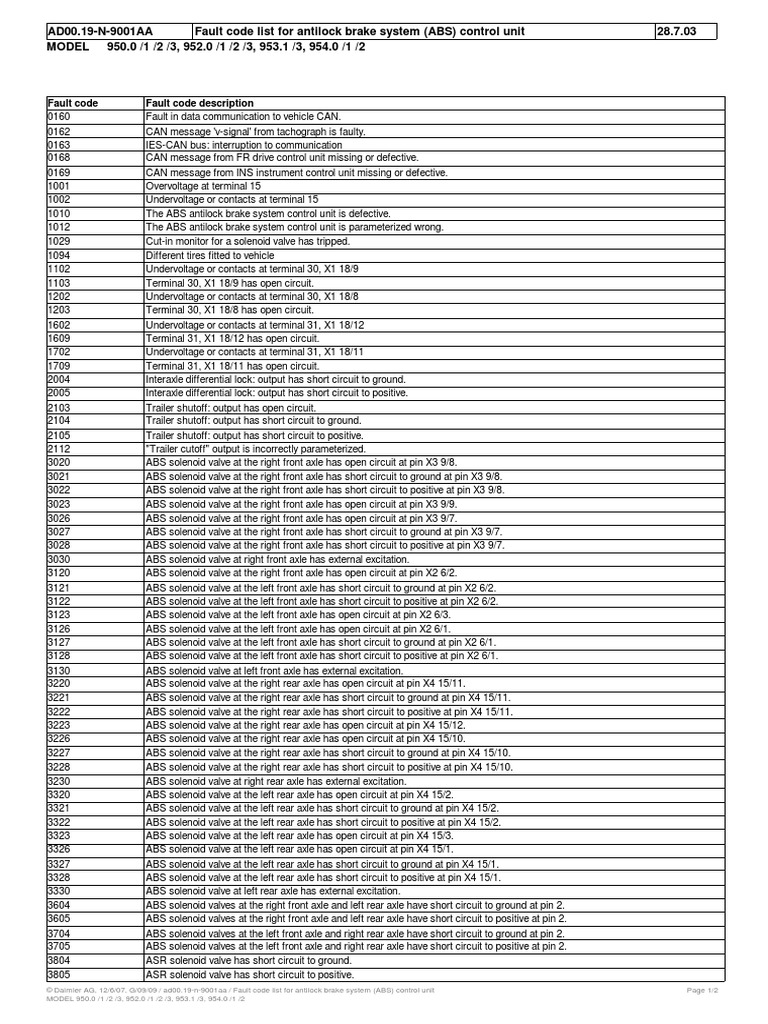 Fault Code List for Antilock Brake System (ABS) Control Unit | Anti ...