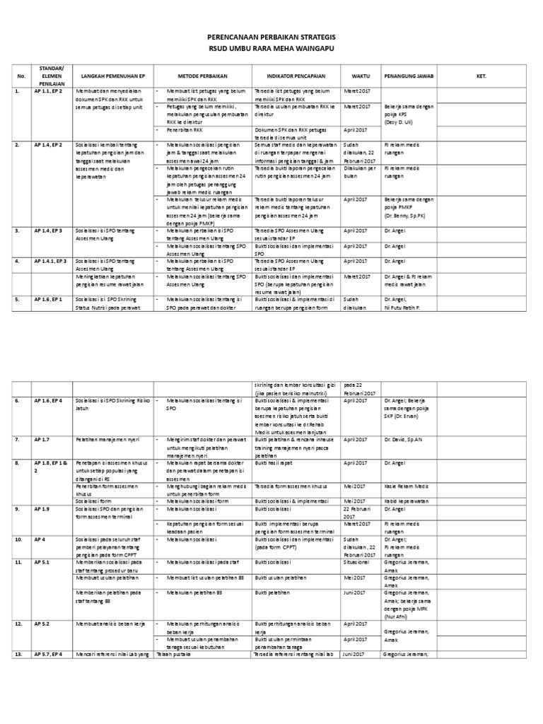 Form Perencanaan Perbaikan Strategis (PPS) Pokja AP | PDF