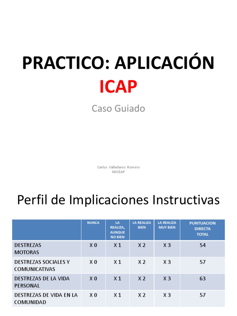 Practico Icap