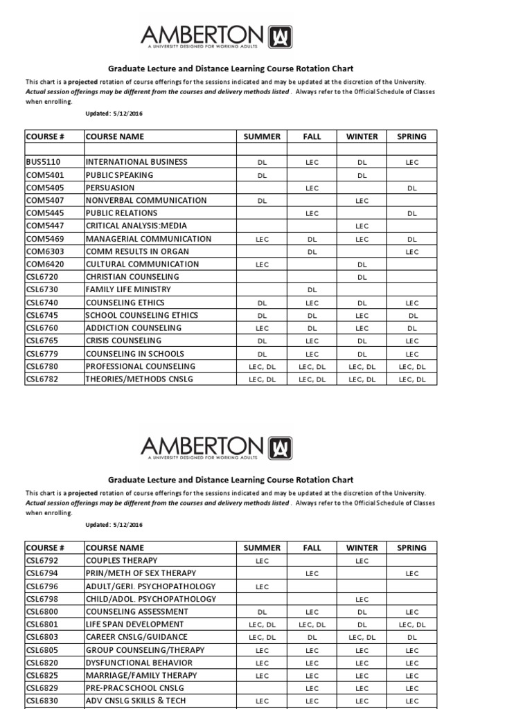 Graduate Rotation Guide | PDF | Distance Education | Behavioural Sciences