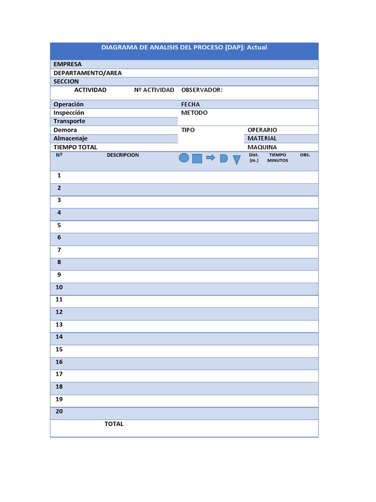 Diagramas Dop - Dap | PDF