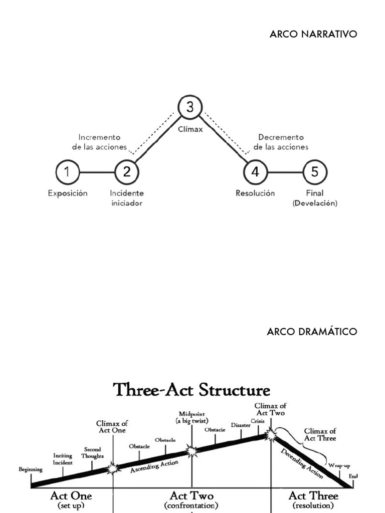 Arcos Narrativos | PDF