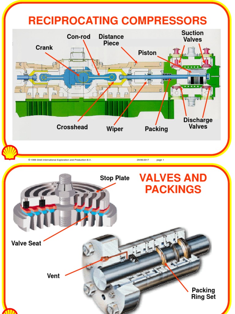 Reciprocating Compressors: Suction Valves Piston Distance Piece Con-Rod ...