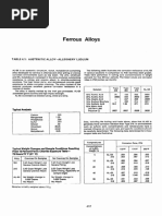 Minfm67141 Astm A182 Grade F6a 1 PDF | PDF | Steel | Alloy