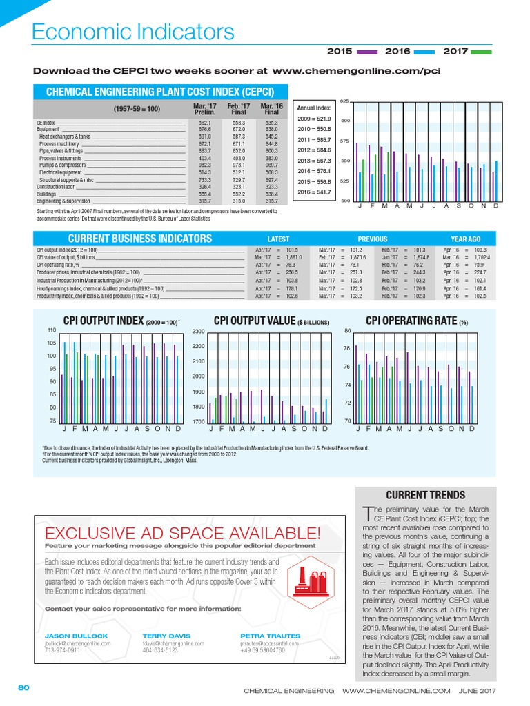 CEPCI June 2017 Issue | Consumer Price Index | Index (Economics)