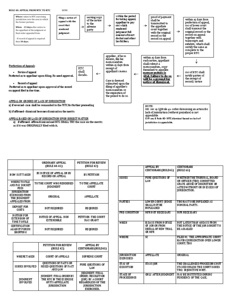 Rule 40 Rules of Court and Differentiations | PDF | Appeal | Certiorari