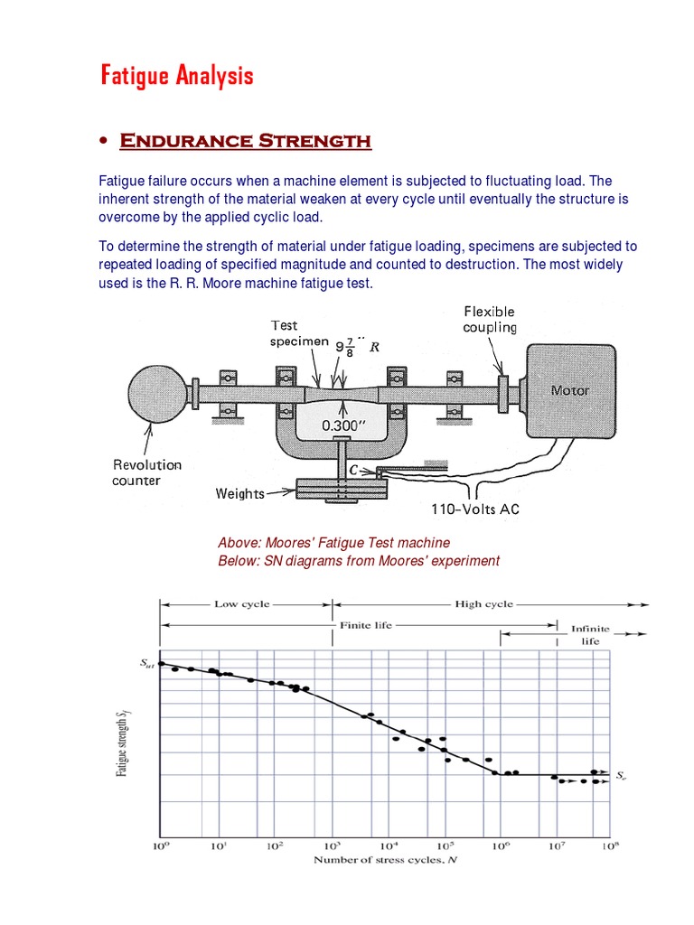Fatigue Analysis | Fatigue (Material) | Structural Load | Free 30-day ...