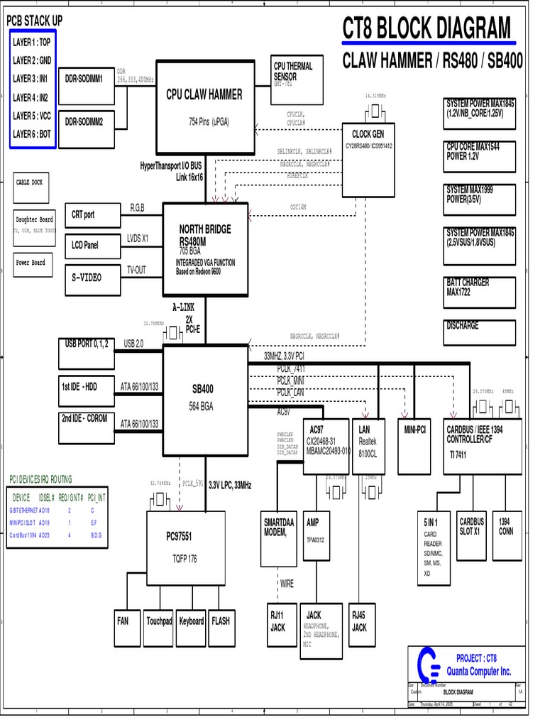 HP Ze2000 - Quanta CT8 - Rev 3B PDF | PDF | Media Technology | Data ...