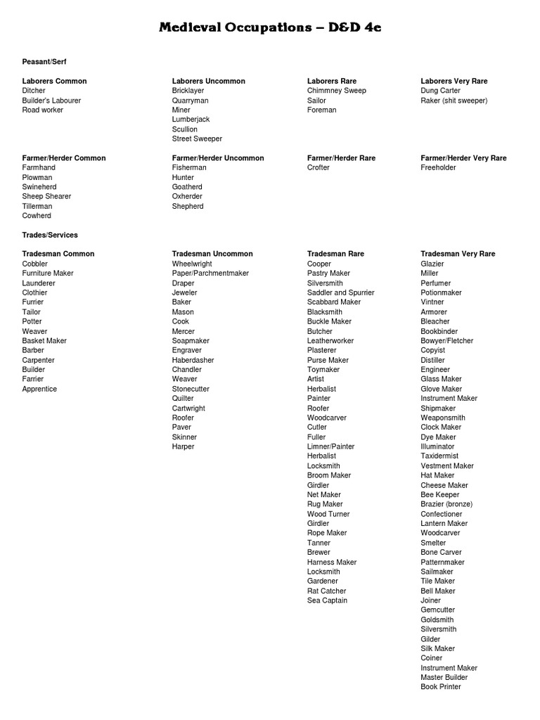 Medieval Occupations | PDF