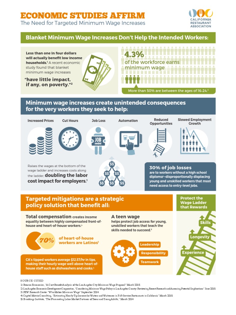 Infographic | PDF | Minimum Wage | Labour Economics