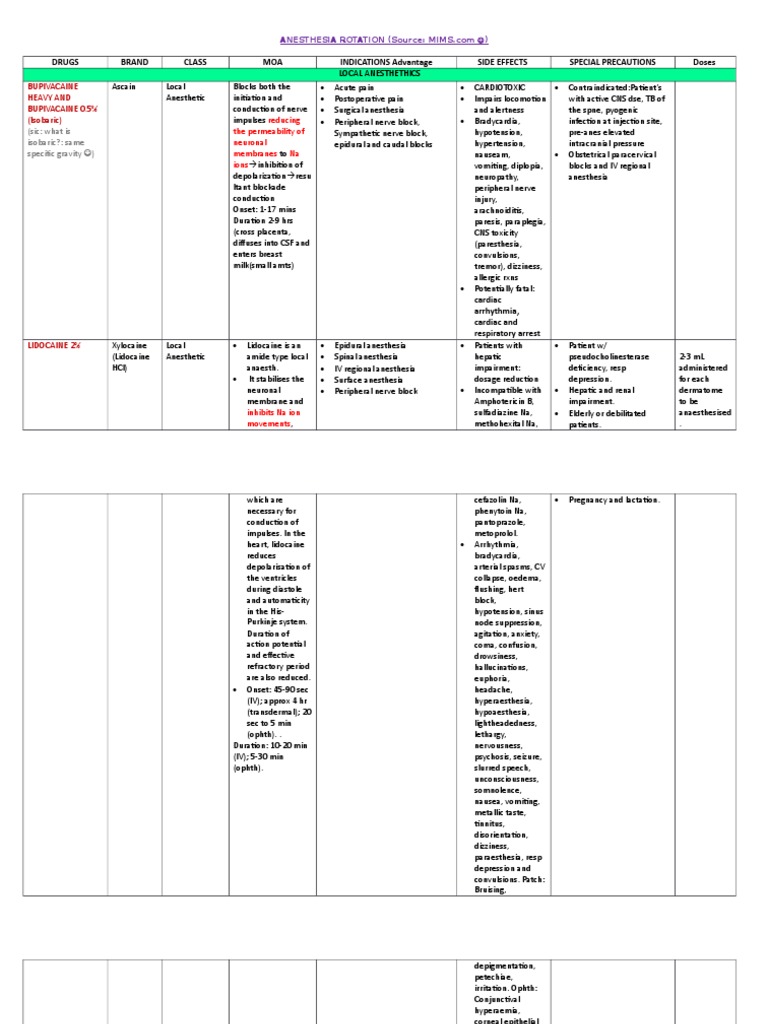 Anes Drugs Table | PDF | Opioid | Anesthesia