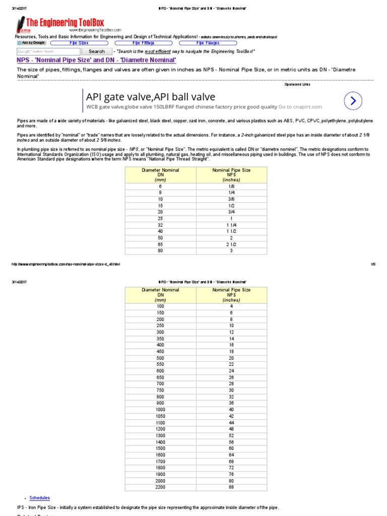DN Diametre Nominal-NPS Size Chart | PDF | Pipe (Fluid Conveyance ...
