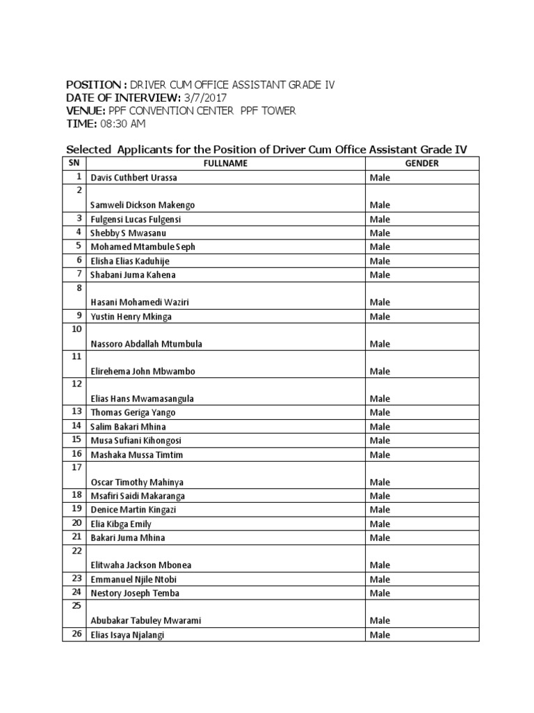 Orodha Ya Majina Waliyoitwa Kwenye Usahili Wa Nafasi Ya Udereva | PDF