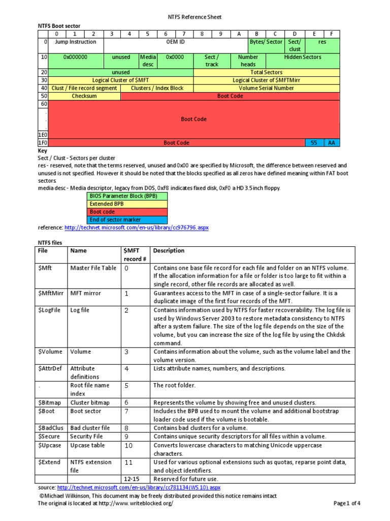 ntfs_cheat_sheets.pdf | Computer File | Ibm Pc Compatibles ntfs_cheat_sheets.pdf | Computer File | Ibm Pc Compatibles