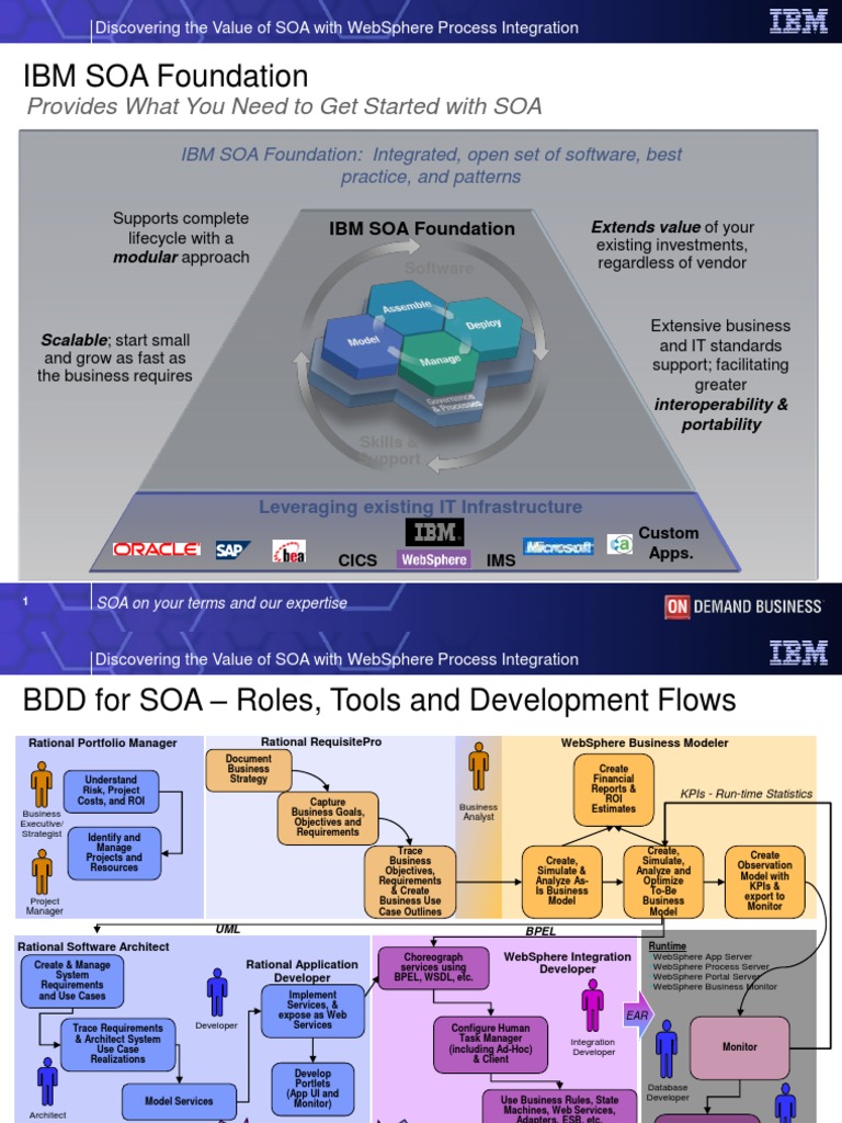 IBM SOA Foundation: Provides What You Need To Get Started With SOA | PDF | Service Oriented ...