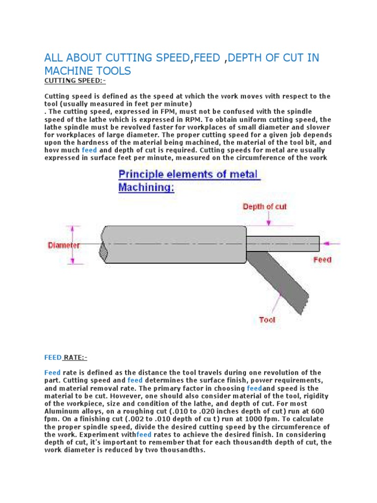 Cutting Speed Feed Rate .Depth of Cut | PDF
