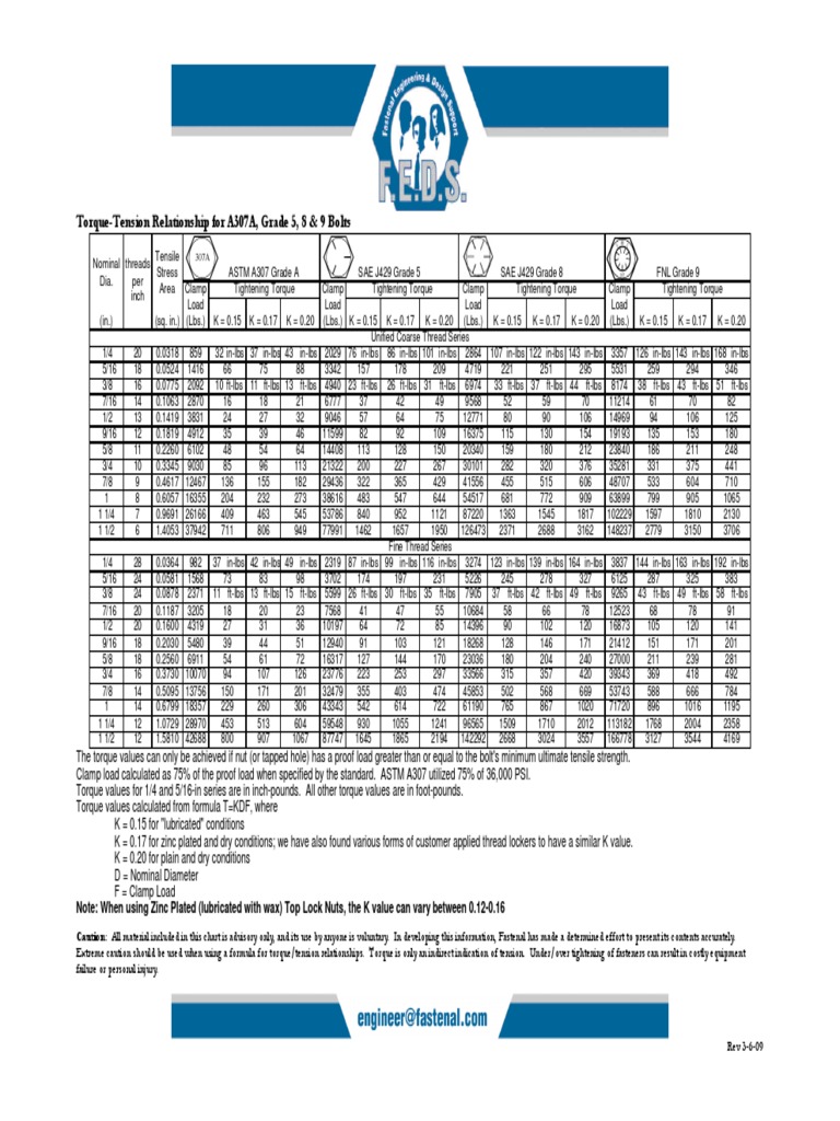 Torque-Tension Chart For A307 Gr5 Gr8 Gr9 PDF | PDF | Nut (Hardware) | Screw