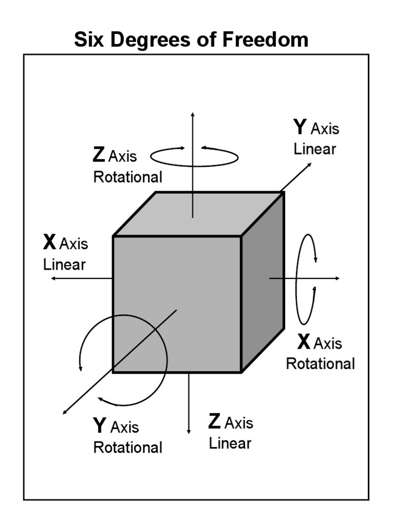 Six Degree of Freedom | PDF
