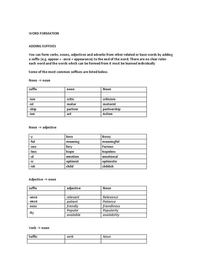 Adding Suffixes in Word Formation | PDF | Adjective | Adverb