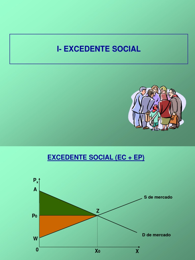 excedente social | Excedente económico | Beneficio (economía) | Prueba ...