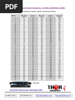 Malawi Distances New | PDF