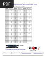 CATV QAM Channel Frequency Chart | PDF | Cable Television | Radio Spectrum