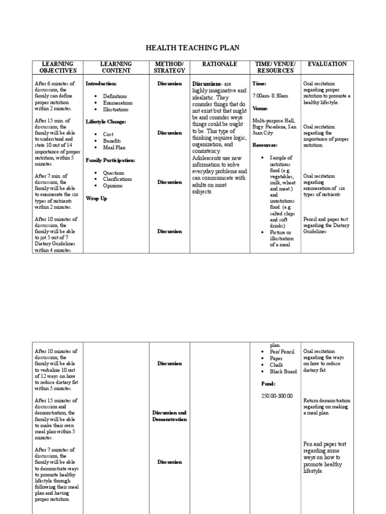Health Teaching Plan | PDF | Fat | Saturated Fat