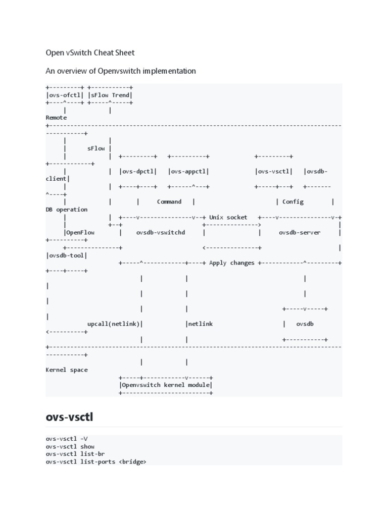 OVS Cheat Sheet | PDF
