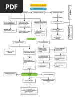 Defense Acquisition Life Cycle Wall Chart v1.3 | PDF | Business