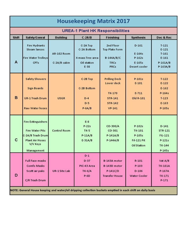 Urea Plant Housekeeping Matrix 2017 | PDF | Transparent Materials | Water